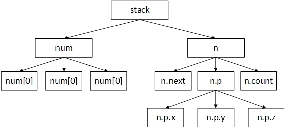 clang static analyzer源码分析（番外篇）：RegionStore以及evalCall()中的 ...