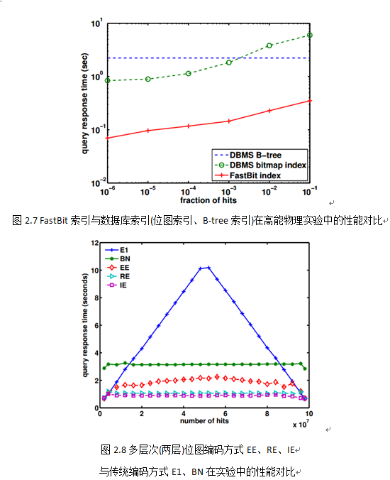 位图索引bitmap（三）：位图索引技术集合fastbit Csdn博客 7775
