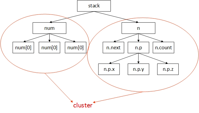 clang static analyzer源码分析（番外篇）：RegionStore以及evalCall()中的 ...