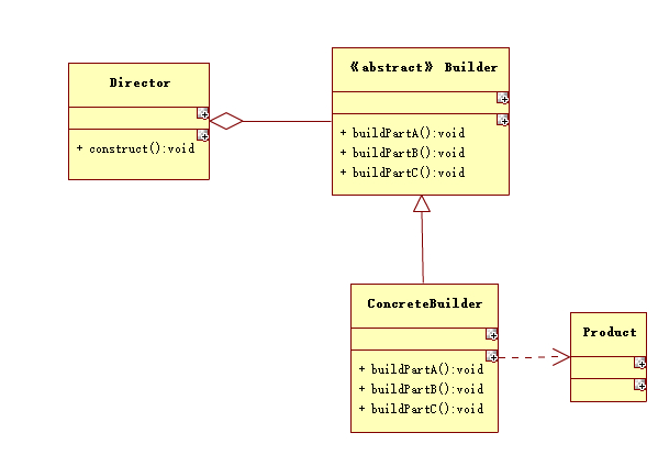 Java设计模式之——builder 模式java使用builder可以设置aspose报告模版中的变量嘛 Csdn博客 