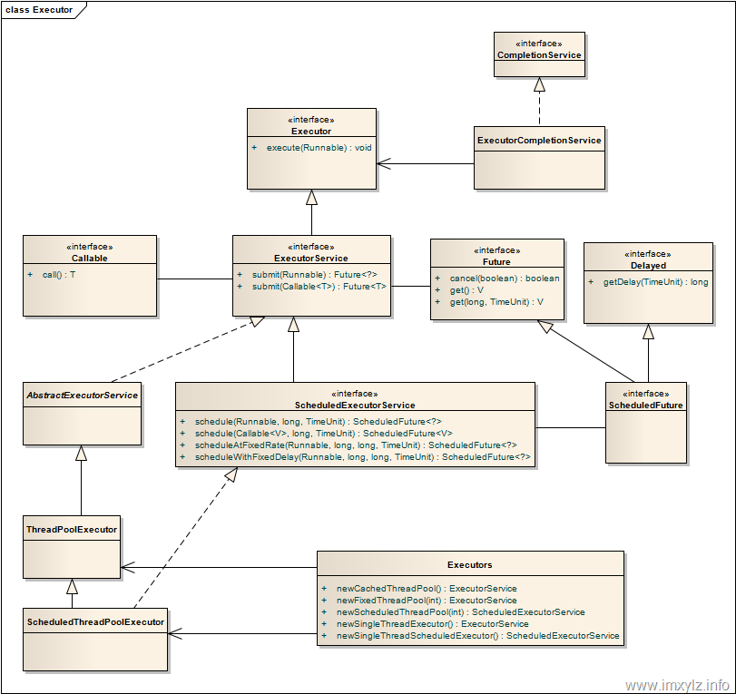 Java几种线程池类型介绍及使用java 线程池类型 Csdn博客