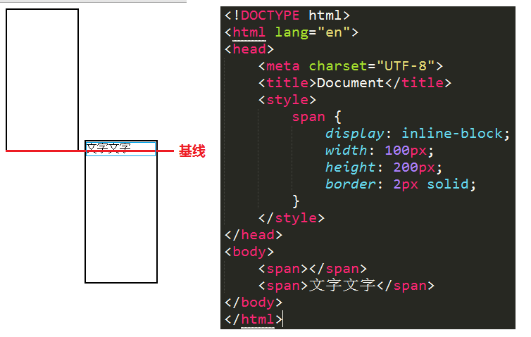 Inline Block基线对布局的影响andvertical Alignandvertical Align等应用inline Block的基线 Csdn博客