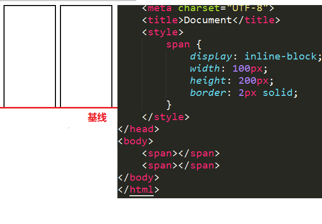 Inline Block基线对布局的影响andvertical Alignandvertical Align等应用inline Block的基线 Csdn博客