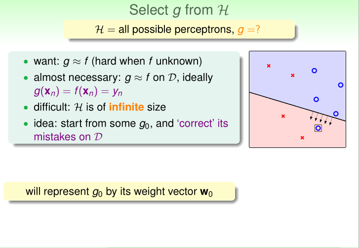 机器学习之perceptron Learning Algorithmdemonstrate The Perceptron Learning Algorithm On T Csdn博客