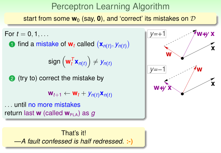 机器学习之Perceptron Learning Algorithm_demonstrate the perceptron learning ...