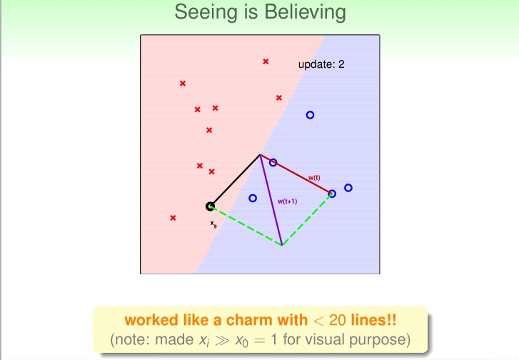 机器学习之perceptron Learning Algorithmdemonstrate The Perceptron Learning Algorithm On T Csdn博客