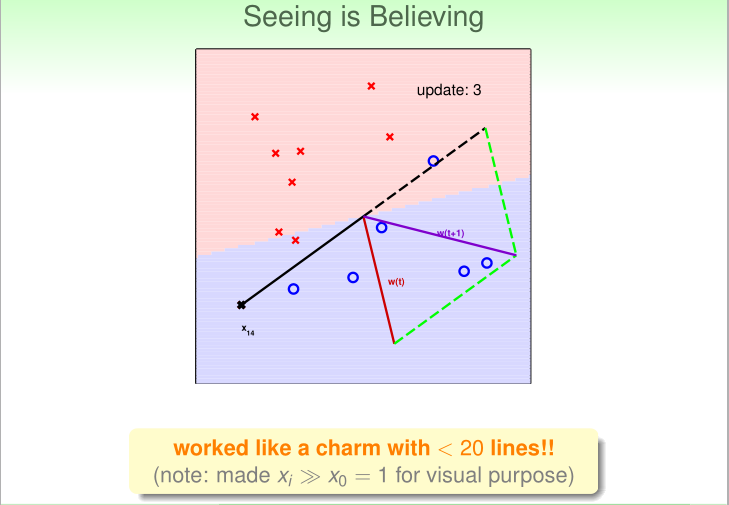 机器学习之perceptron Learning Algorithmdemonstrate The Perceptron Learning Algorithm On T Csdn博客