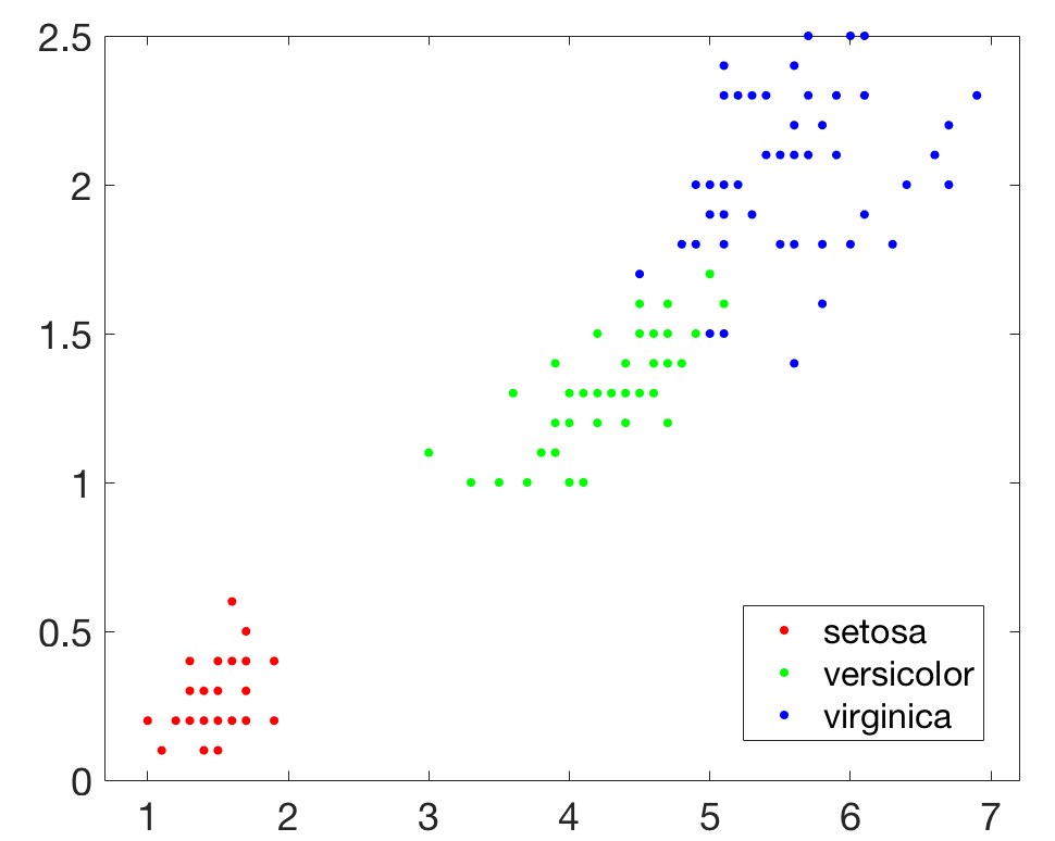 机器学习中的knn算法及matlab实例matlab 用knn训练数据集 Csdn博客