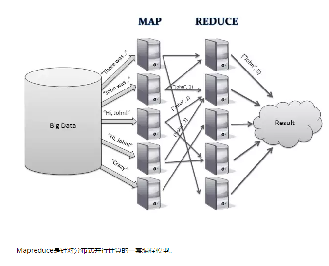 谷歌三篇论文（GFS,MapReduce,BigTable）_2003年google发表的论文-CSDN博客