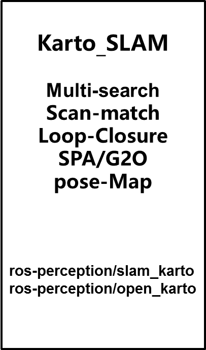 Karto_slam框架与代码解析_karto slam-CSDN博客