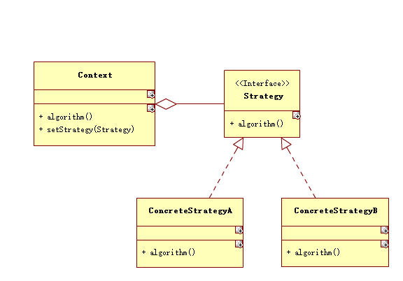Java设计模式之——策略模式策略模式实例一排序算法 Java Csdn博客 