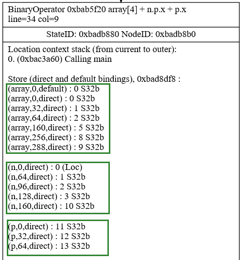 Clang Static Analyzer源码分析（番外篇）：regionstore以及evalcall中的conservativeevalcall Csdn博客