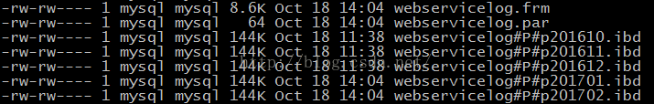 Mysql分区技术详解 Csdn博客 