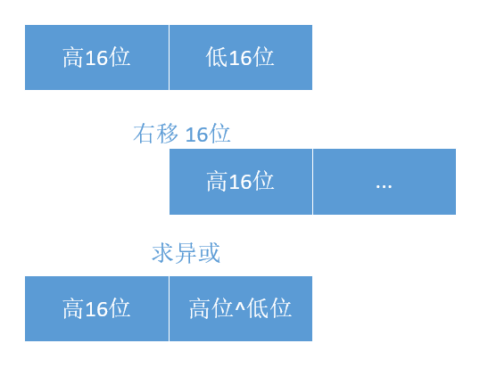 Java 集合深入理解（16）：hashmap 主要特点和关键方法源码解读h 16 Csdn博客