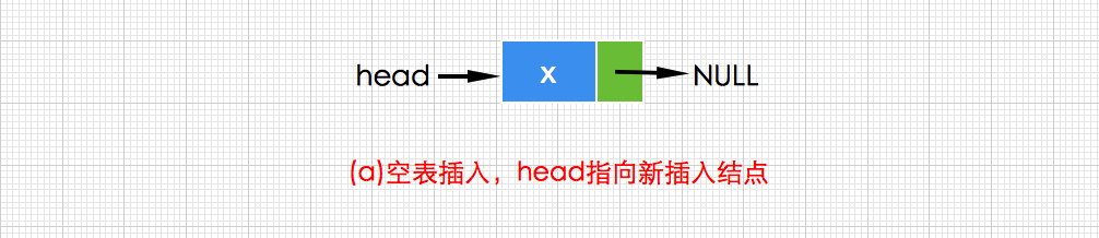Java数据结构与算法之顺序表与链表深入分析public T Getint Index Csdn博客