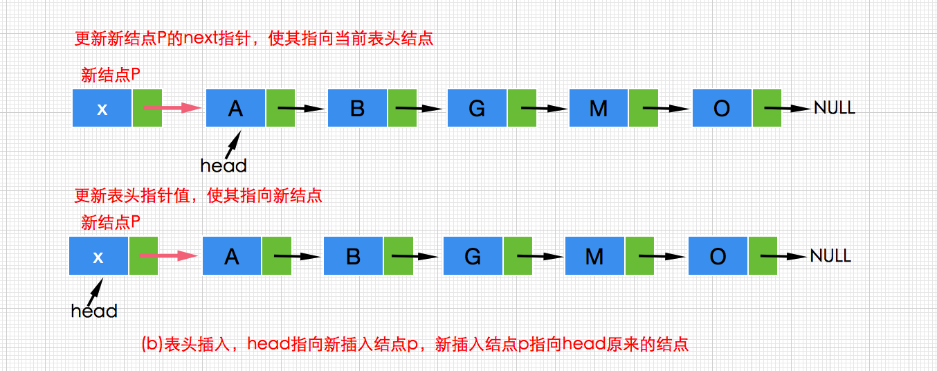 Java数据结构与算法之顺序表与链表深入分析public T Getint Index Csdn博客