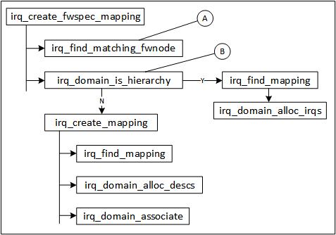 linux中断子系统 - irq_desc的创建_irq desc是什么时候创建的-CSDN博客