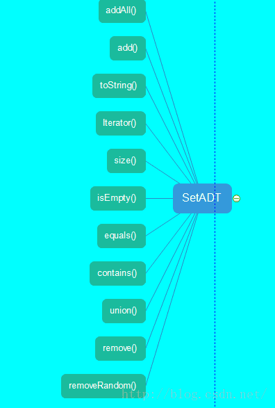 Java数据结构之arrayset Csdn博客