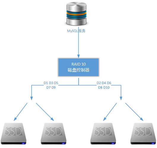 架构设计：系统存储（10）——mysql简单主从方案及暴露的问题mysql主从设计方案 Csdn博客