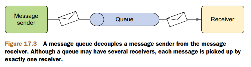 Spring in action--Part4-Integrating Spring_via this parameter, you can ...