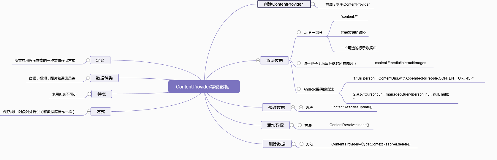 Android中使用contentprovider存储数据provider 传递list Csdn博客