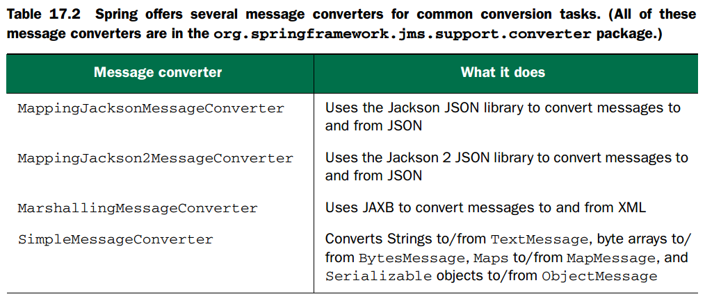 Spring in action--Part4-Integrating Spring_via this parameter, you can specify which fields o-CSDN博客