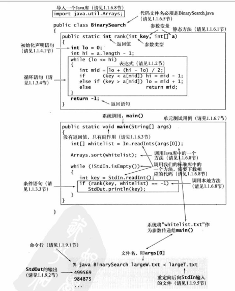 Algorithms4 《算法》第四版 内容整理第一章干货algorithm4 Csdn博客