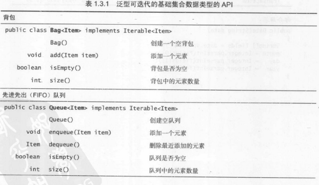 Algorithms4 《算法》第四版 内容整理第一章干货algorithm4 Csdn博客