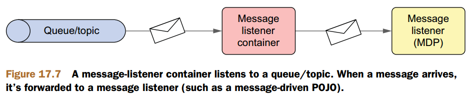 Spring in action--Part4-Integrating Spring_via this parameter, you can ...
