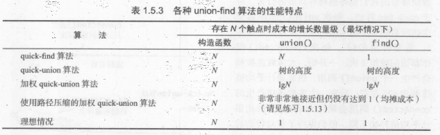 Algorithms4 《算法》第四版 内容整理第一章干货_algorithm4-CSDN博客