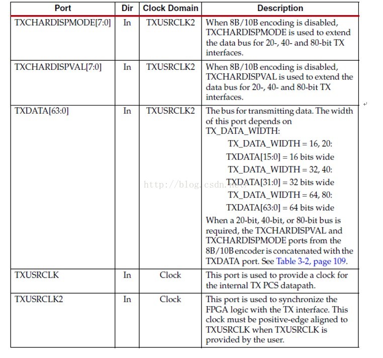 Xilinx 7series Fpga高速收发器使用学习—tx发送端介绍xilinx中文社区 Prbs Csdn博客 