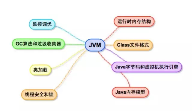 Java 深入理解虚拟机java黄规速， 逆水行舟，不进则退。 Csdn博客 9555