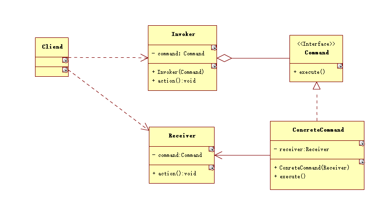 Java设计模式之——命令模式java命令模式 Csdn博客