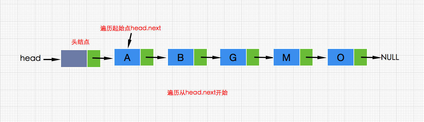 Java数据结构与算法之顺序表与链表深入分析public T Getint Index Csdn博客