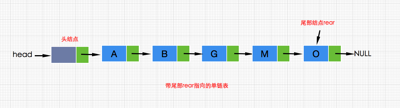 Java数据结构与算法之顺序表与链表深入分析public T Getint Index Csdn博客