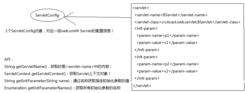 JavaWeb：Servlet_java web servlet-CSDN博客