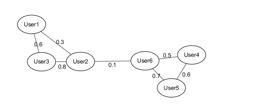 谱聚类算法及其代码（spectral Clustering）关系图谱 聚类 代码 Csdn博客 