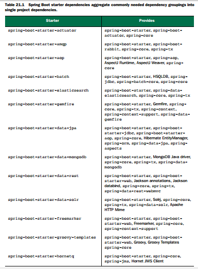 Spring in action--Part4-Integrating Spring_via this parameter, you can specify which fields o-CSDN博客