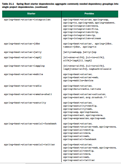 Spring in action--Part4-Integrating Spring_via this parameter, you can ...