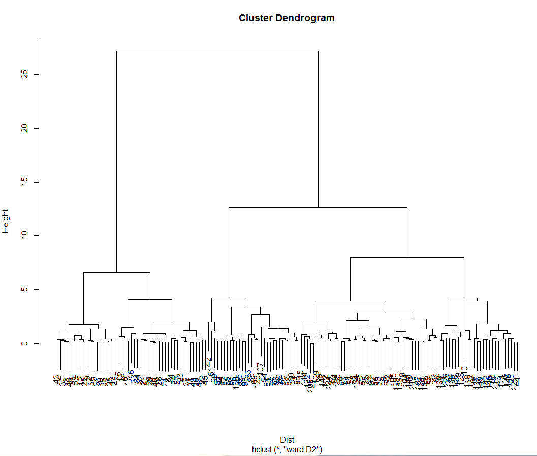 机器学习实践：聚类与分类算法解析-CSDN博客