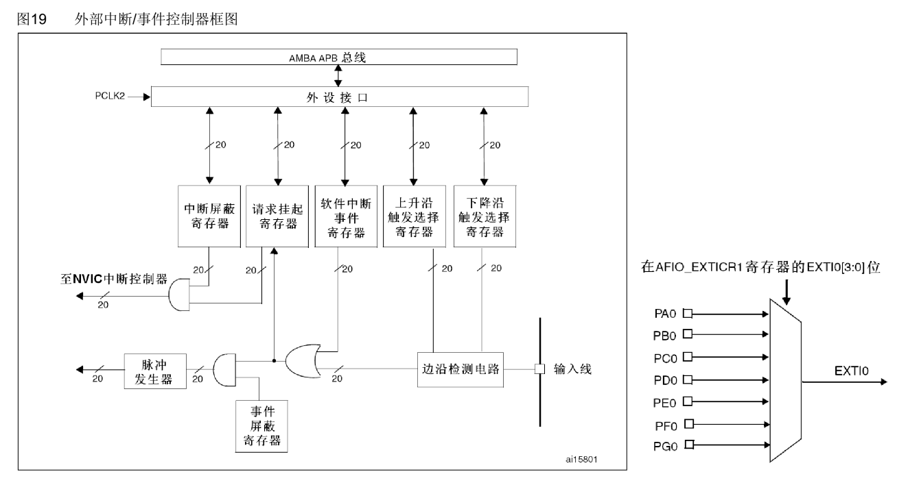 Stm32学习 外部中断灵动 如何同时使用pa1和pb1 Csdn博客 1745