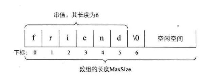 数据结构：字符串的基本操作在顺序存储的基础上进行字符串长度计算字符串的连接字符串的替 Csdn博客