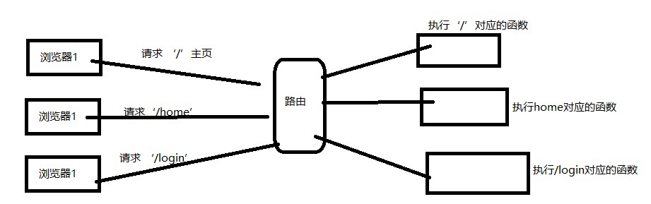 Nodejs的express框架简单使用express框架简单应用 Csdn博客 