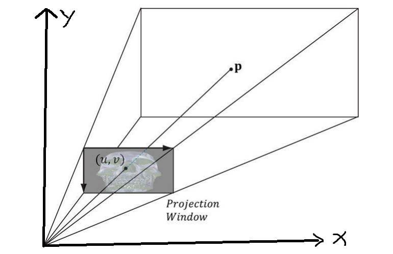 Directx11教程三十之projectivetexturing 投影纹理 Projective Texturing Dxd3d Csdn博客