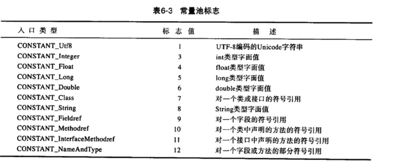 Java Class文件（二） Csdn博客 