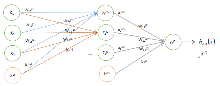 Neural Networks学习笔记_neural recon-CSDN博客