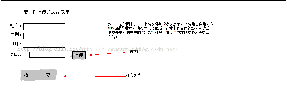 Springmvc带文件上传的form表单提交，用 Jquery的ajaxfileupload或使用dropzone上传图文详解jequery Fileupload Dropzone Csdn博客 8824