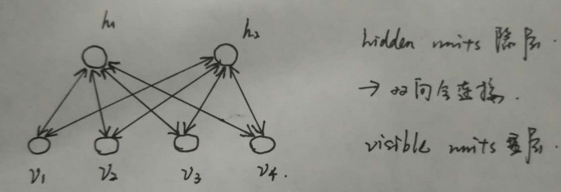 深度学习 深度信念（置信）网络（dbn） 从原理到实现（deeplearntoolbox）深度置信网络 Csdn博客