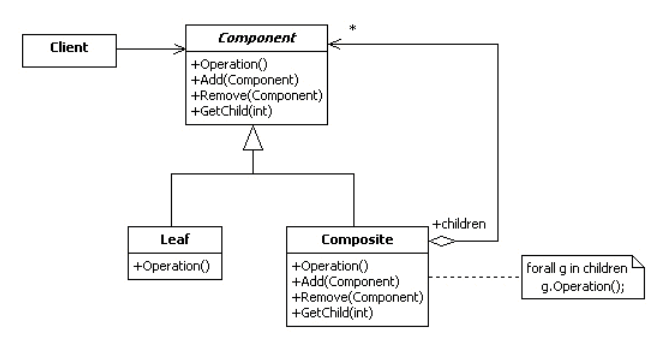 Java设计模式学习08——组合模式java中的组合模式 Csdn博客