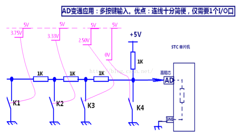 单片机扩展io口 我的博客 Csdn博客 单片机扩展io口的方法